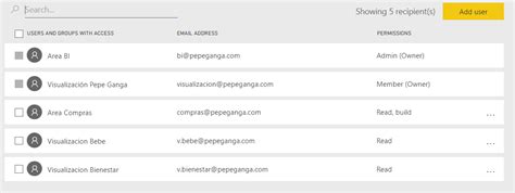 Solved Re Rls Issue With Shared Dataset Microsoft Fabric Community