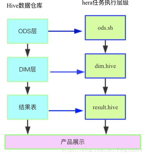 Hera赫拉任务调度系统 为数据平台打造的任务调度系统hera调度 Csdn博客