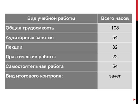 Надежность ИС презентация онлайн