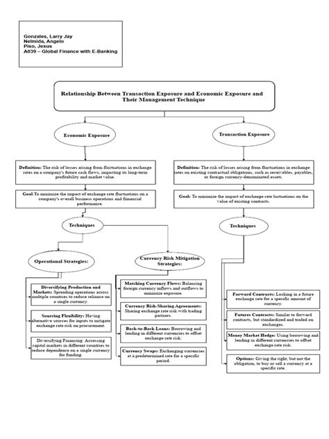 Flow Chart Finance Pdf Financial Risk Economies