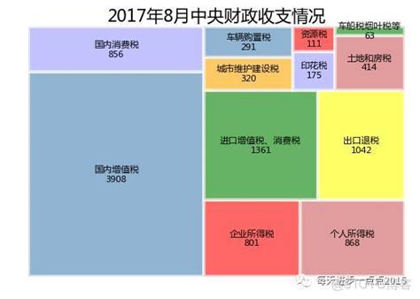 从零开始学python【19】 Matplotlib树地图51cto博客python Matplotlib画图