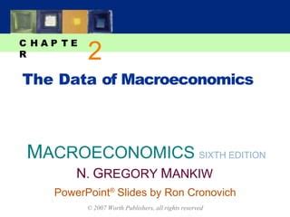 Macroeconomic Chapter All Details On This Chapter PPT