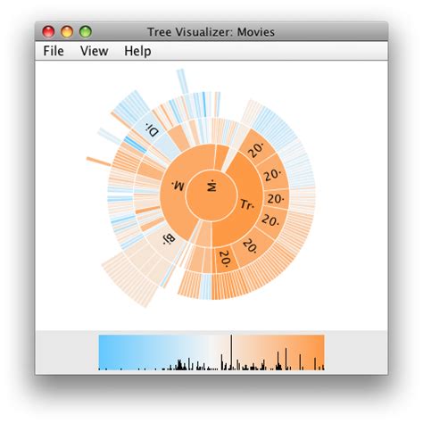 Tree Data Visualized