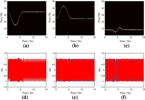 Decomposition Results Achieved With Multivariate Kernel Sparse Learning