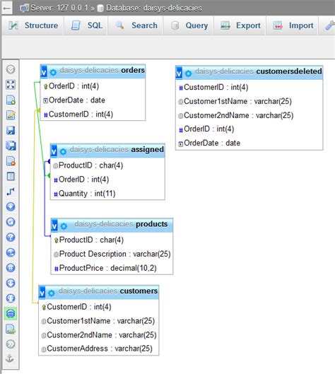 Phpmyadmin Mysql Deleting A Customer And Their Orders From Multiple