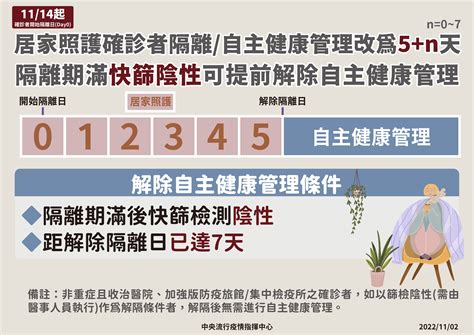 【2023傷病給付】勞保局線上申請資格流程進度查詢及確診勞工請假一次看！ Cp值