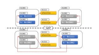 Rust With Async Await Ppt