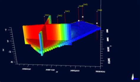 Envirorisk International Inc Groundwater Flow And Contaminant Transport Modeling
