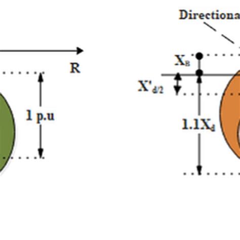 Mho Relay Characteristics A Negative Offset Mho Relay B Positive Download Scientific Diagram Mho Relay Characteristics A Negative Offset Mho Relay B Positive Download Scientific Diagram