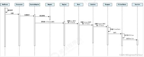 Tomcat 黑马学习笔记黑马tomcat笔记 Csdn博客 Tomcat 黑马学习笔记黑马tomcat笔记 Csdn博客