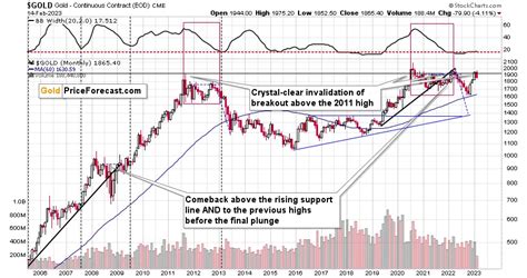 Gold Really Declines And Its Only The Beginning GoldPriceForecast
