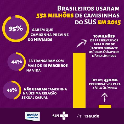 Camisinha História E Mitos ~ Sexualidade Doenças Sexualmente