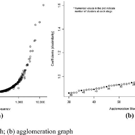 Mds Model Parameters Download Scientific Diagram