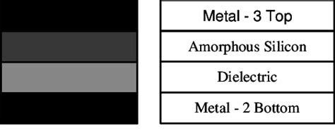 Actel α Silicon Antifuse Pancake Download Scientific Diagram