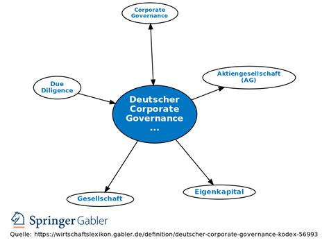 Deutscher Corporate Governance Kodex Definition Gabler Banklexikon