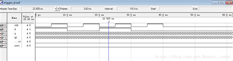 【vhdl】同步复位、置位的d触发器设计含有置位与复位的d触发器建模 Csdn博客