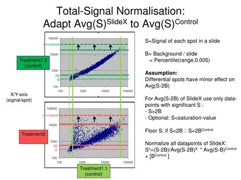 Ppt Microbial Transcriptomics Data Analysis Workshop Identifying Gene Expression Profiles