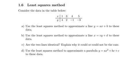 Solved Least Squares MethodConsider The Data In The Chegg
