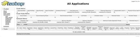 Doker HBASE HADOOP Zookeeper 全分布式环境搭建 docker compose hbase分布式实例 CSDN博客