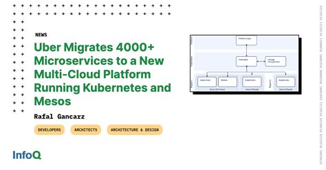 Uber Migrates 4000 Microservices To A New Multi Cloud Platform Running