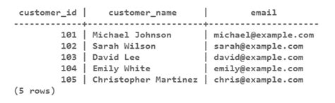 Explicit Vs Implicit Joins In Postgresql Geeksforgeeks