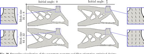Figure 1 From Concurrent Level Set And Fiber Orientation Optimization