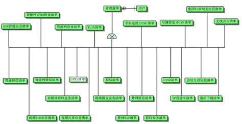 如何深入浅出理解数据仓库建模？ 知乎