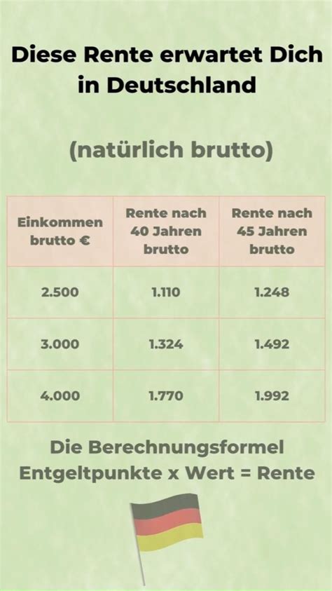 Deine RENTE In Deutschland Bekommst DU Bei 2500 3000 4000 Gehalt