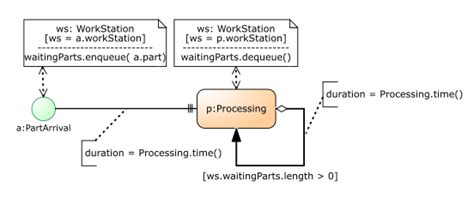 DPMN A Discrete Process Modeling Language