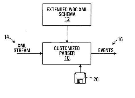 simple types in xml schema complex types eureka patsnap