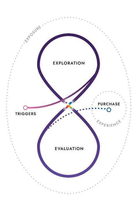Digital Marketing Agency Melbourne Digital Next
