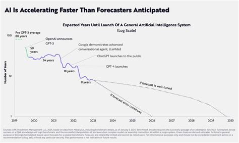 Gummala Prashanth On Linkedin Ai Artificialintelligence Agi