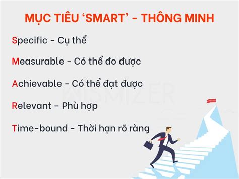 Đặt mục tiêu hiệu quả hơn theo phương pháp SMART Wismizer