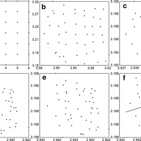 The Sip Clustering Process For The Taipei Citys Housing Dataset
