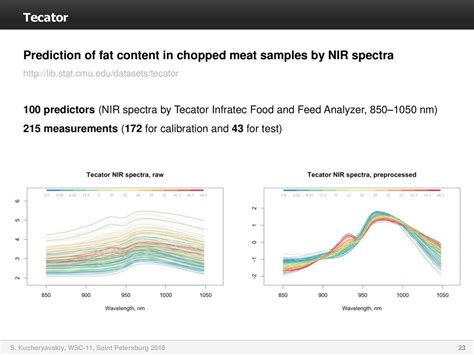 Using Decision Trees And Their Ensembles For Analysis Of Nir