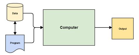 Introduction To Machine Learning Using Azure Ml Notebook 🤖 By