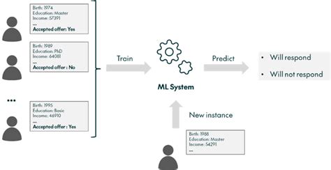 End To End Mlops In Azure Clearpeaks