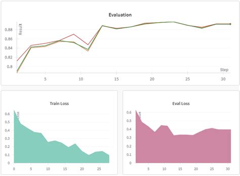 Shinyqindobert Sentiment Analysis Indonesian University Reviews