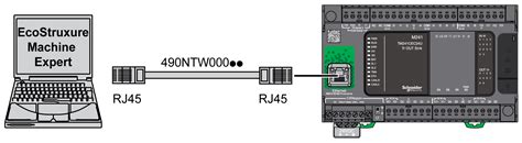 Connecting The M241 Logic Controller To A Pc