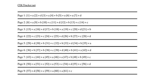 Free Printable Cdl Test Questions Free Printables
