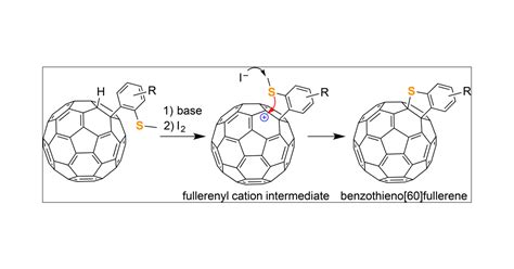 Fullerene Synthesis Atelier Yuwa Ciao Jp
