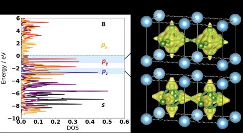 Band Decomposed Charge Density Analysis Of P M M Bab At Gpa