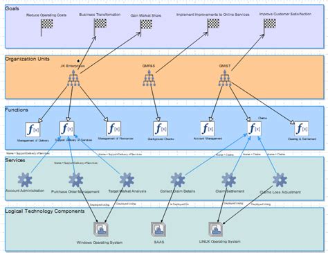 Business Footprint Diagram