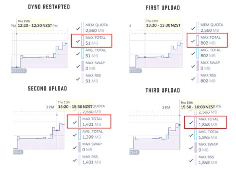 Possible Memory Leak Memory Increasing With Every Collectionadd