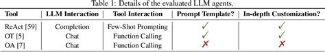 Table 1 From Testing And Understanding Erroneous Planning In Llm Agents Through Synthesized User