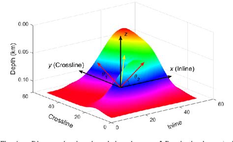 Figure 1 From A Born Wkbj Pre Stack Seismic Inversion Based On A 3 D