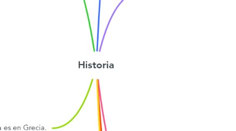 Mapa Mental En Historia