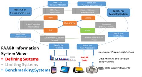 A Framework Architecture For Codifying Faabb Knowledge Download