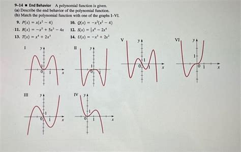 Solved End Behavior A Polynomial Function Is Given Chegg