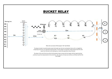 1 Bucket Relay Pdf